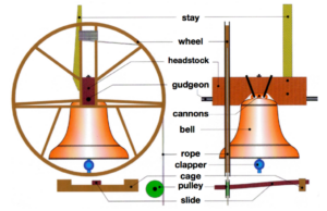 Home - bellringing.org